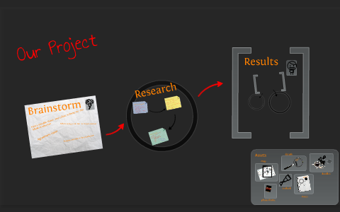 Mind Map Of Production Group by Production Group on Prezi