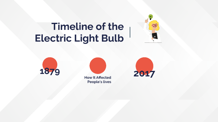 The Invention of the Electric light bulb by Reina Lam on Prezi
