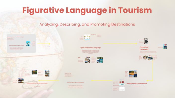 Exploring Figurative Language in Tourism Marketing by Eliane on Prezi