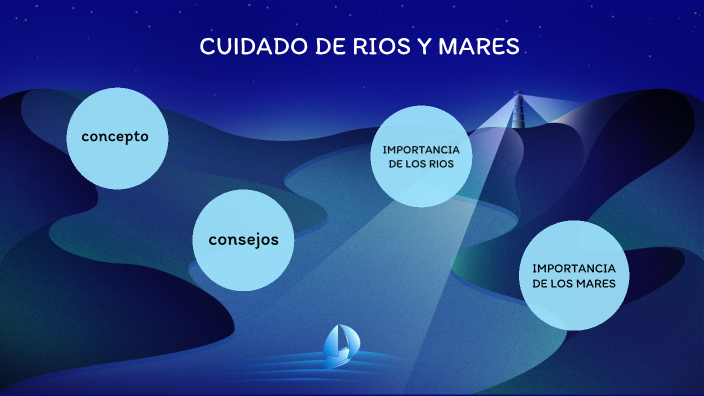 CUIDADO DE RIOS Y MARES by yurielys montilla