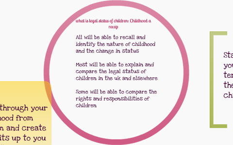 childhood- recap by Rochelle Keith-Jopp on Prezi