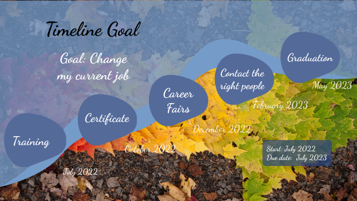 Timeline Goals by Valentina Ganan on Prezi