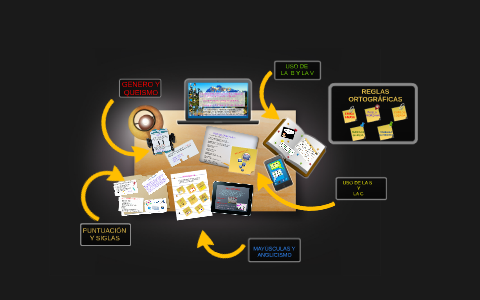 REGLAS ORTOGRAFICAS by PAOLA MERCHAN