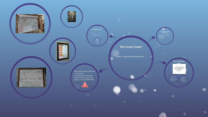 Open Book Management by Katy Burke on Prezi