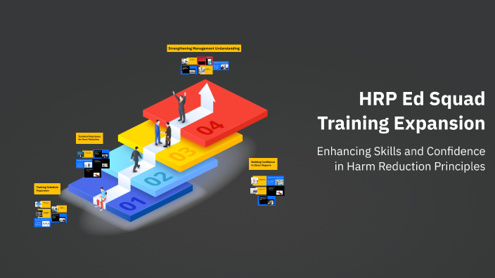 HRP Ed Squad Training Expansion by Natalie Horne on Prezi
