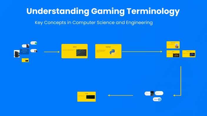 Understanding Gaming Terminology by Logan Lesesene on Prezi