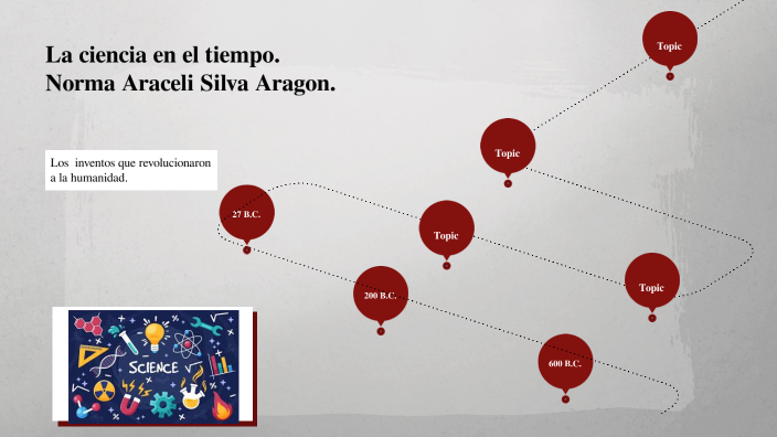 actividad integradora 1 la ciencia en el tiempo. by Alessandro Navarro ...
