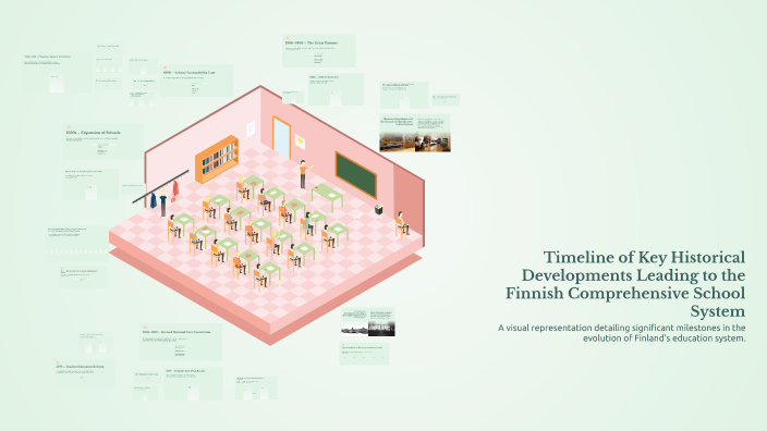 Timeline of Key Historical Developments Leading to the Finnish ...