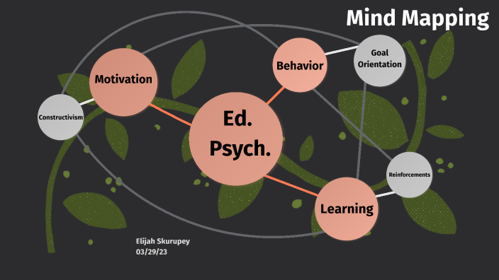 Mind Mapping by Elijah Skurupey on Prezi