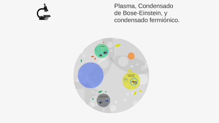 Plasma, Condensado de Bose-Einstein, y condensado fermiónico by Teresa ...