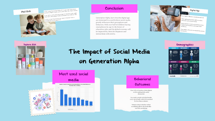 Impact of Social Media on Generation Alpha by Laura Romero on Prezi