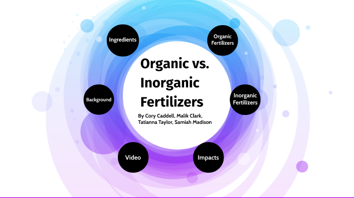 Organic vs. Inorganic Fertilizers by Cory Caddell on Prezi