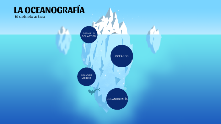 La Oceanografía by Gloria Martínez on Prezi