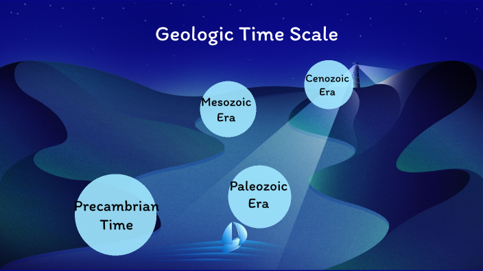 Harrod's Geologic Time Scale Presentation by Jacob Harrod on Prezi