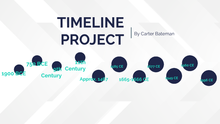 Carter's Timeline Project by carter bateman on Prezi