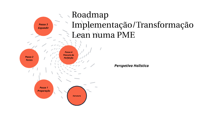 PME Lean Roadmap by Pedro Cardoso on Prezi