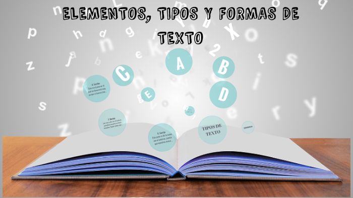 ELEMENTOS, TIPOS Y FORMAS DE TEXTO by paulina agudelo on Prezi