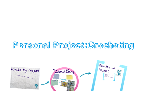 Personal Project Presentation by terrill rohr on Prezi