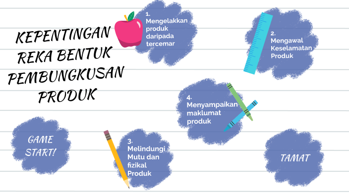 Kepentingan reka bentuk pembungkusan produk rbt tahun 4 by RBT2062021 ...