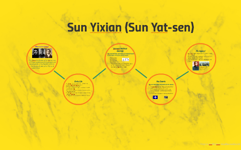Sun Yixian (Sun Yat-sen) by Laura Anaya on Prezi
