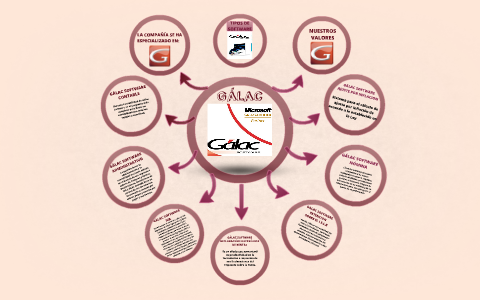Galac Software Contable by on Prezi