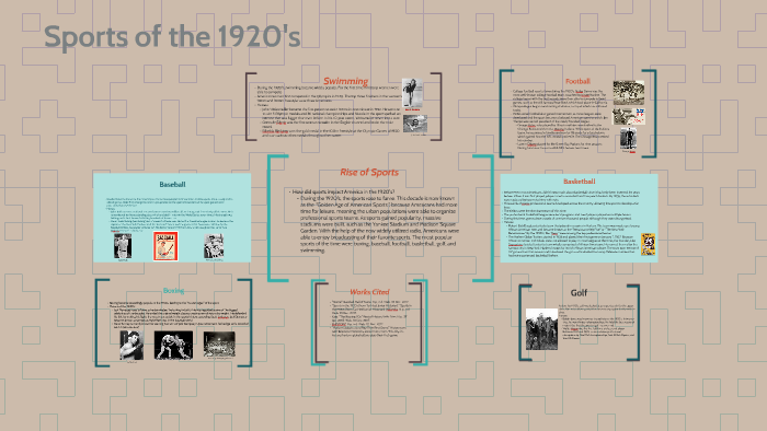 Sports of the 1920s by Hannah Kelso on Prezi