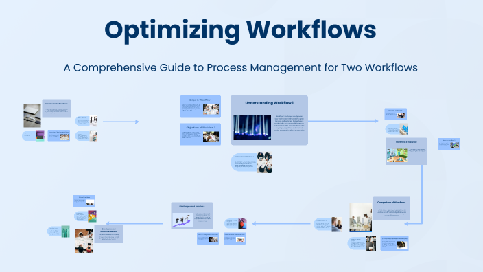 Optimizing Workflows by Diana Ramirez on Prezi