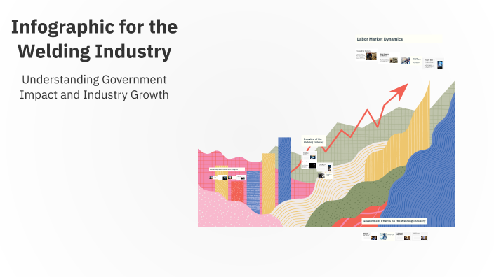 Infographic for the Welding Industry by MARK MINICA on Prezi