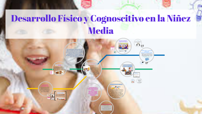 Desarrollo Físico y Cognoscitivo en la Niñez Media by Psic. Alvarado on Prezi