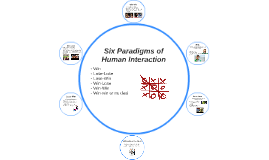 Six Paradigms of Human Interaction by Emily Serdar on Prezi