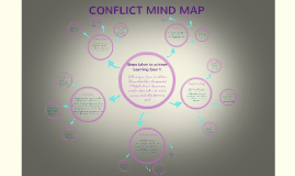 CONFLICT MIND MAP by sarah chester on Prezi
