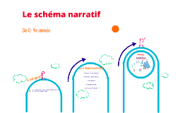 Schéma narratif - Les trois petits cochons by Marie-Pier Arseneault on ...