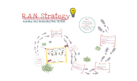 RAN Strategy by Erica Sollows on Prezi