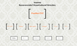 Amazon Company Org Chart
