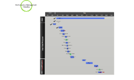 Performance Management Timeline by on Prezi