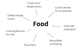 Food - brainstorm by Sasha Webb on Prezi