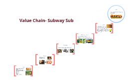 Value Chain- Subway Sub by Em T on Prezi