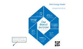 The NHS Change Model by Robert Varnam on Prezi