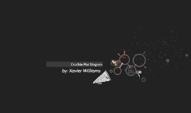 Crucible Plot Diagram by Xavier Williams on Prezi