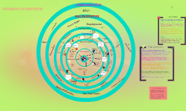 CHRONOSYSTEM by Sharon Sooknanan on Prezi