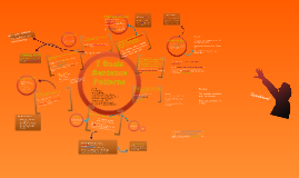 Seven Basic Sentence Patterns by Allicia Nodurfth on Prezi