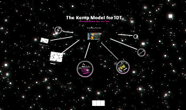 Kemp Model of Instructional Design by Kristi Schmid on Prezi