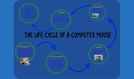 THE LIFE CYCLE OF A COMPUTER MOUSE by MICHAEL GARCIA on Prezi