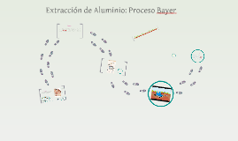 Extracción de Aluminio: Proceso Bayer by Fany Munguía on Prezi