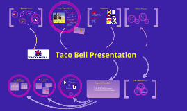 Taco Bell Presentation by Joe Feng on Prezi