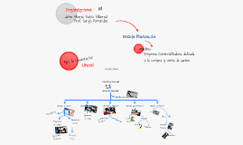 Organigrama mazda by Jaime Rubio on Prezi