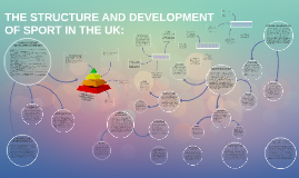 Roles, Responsibilities and Skills of a sports coach: by charlotte ...