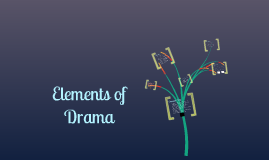 Grade 7 and 8 Drama - Elements of Drama by Rebecca Urion on Prezi