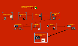 Animal Farm Timeline And Russian Revolution by Jonathan DeCarlo on Prezi