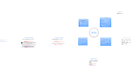 La note évolutive by Isabelle Lavoie on Prezi